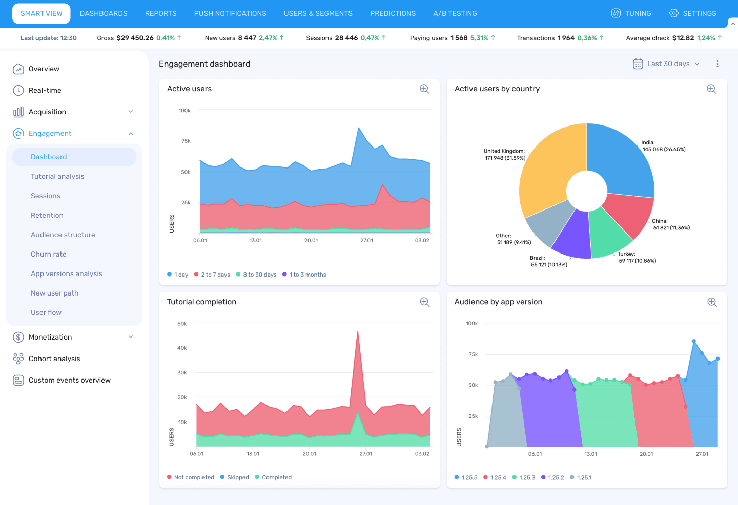 devtodev | Product Analytics Platform