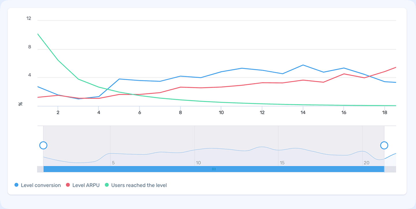devtodev | Product Analytics Platform
