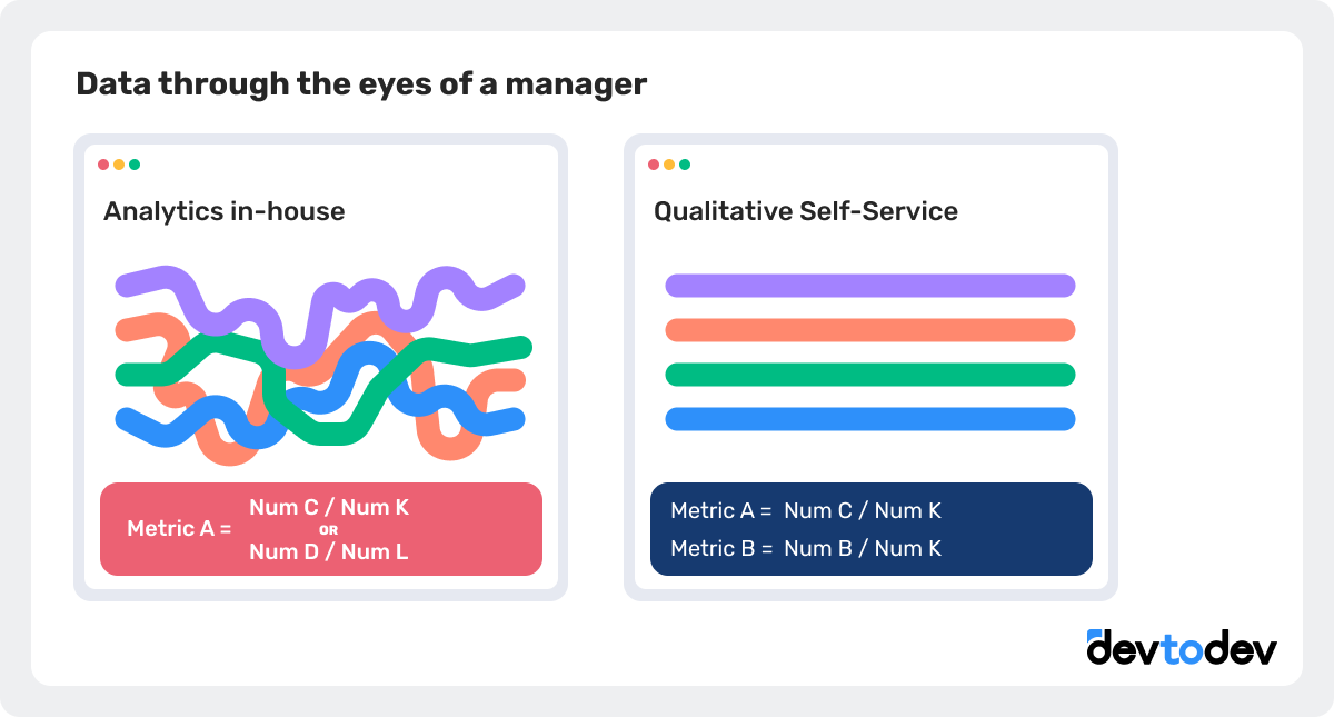devtodev | Why Companies Need More Than Just In-house Analytics