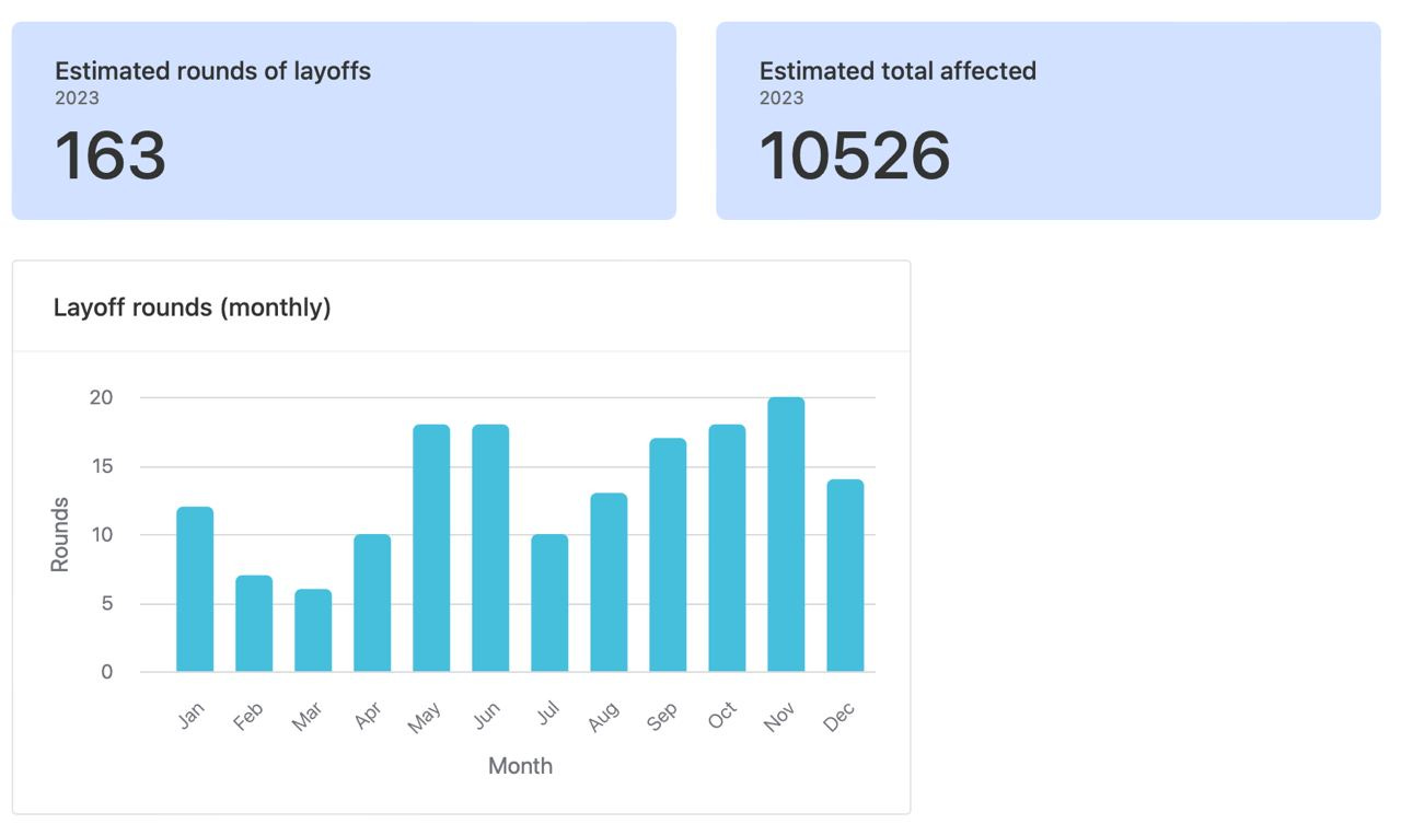 devtodev | Game Market Overview. The Most Important Reports Published ...