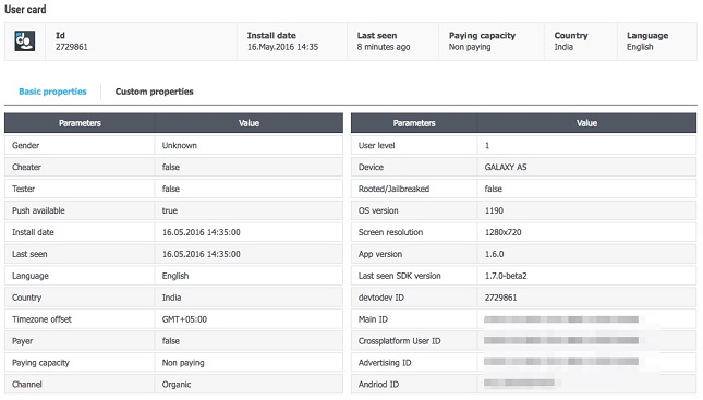 devtodev | User Profiles in Analytics, or How To Become a Sherlock Holmes