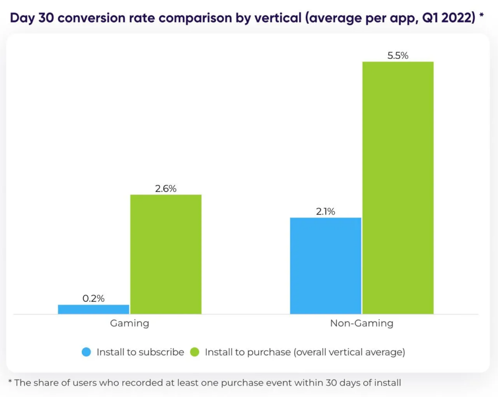 Game Market Overview The Most Important Reports Published In September Game Market Overview The Most Important Reports Published In September