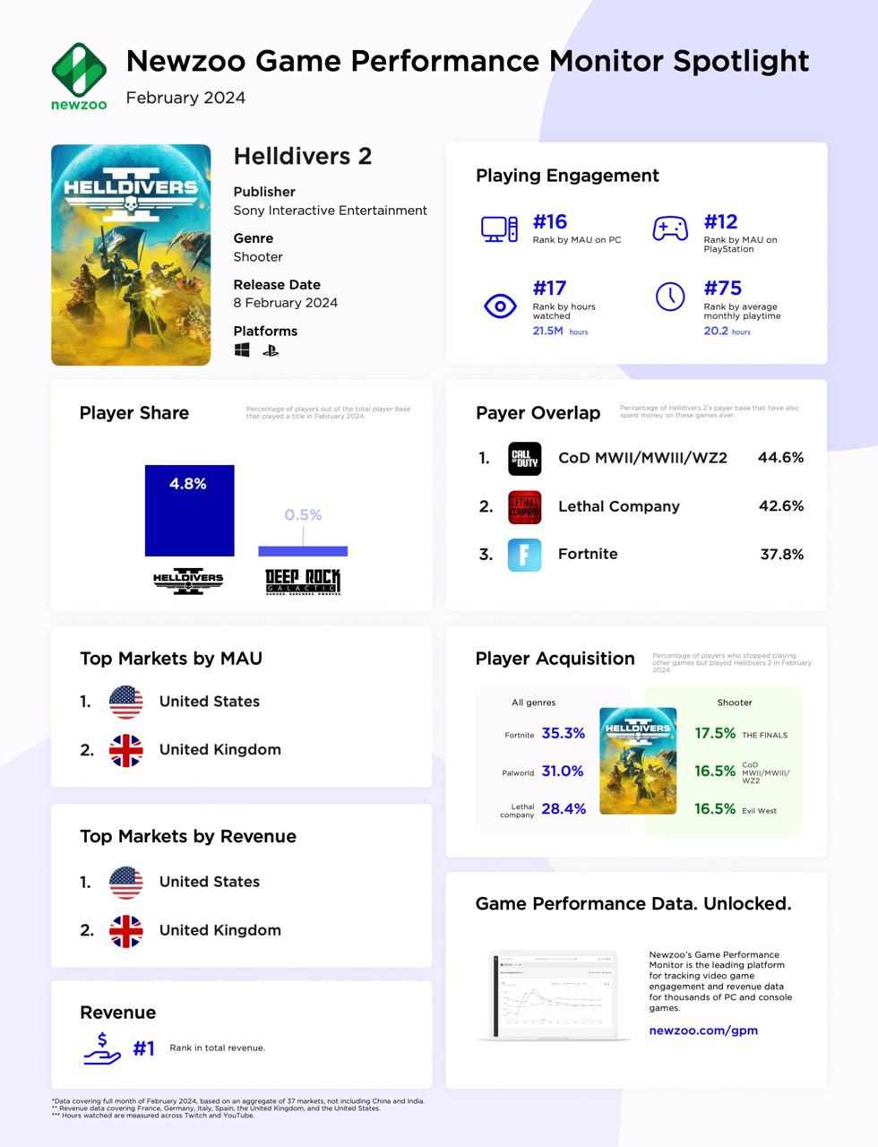devtodev | Game Market Overview. The Most Important Reports Published ...