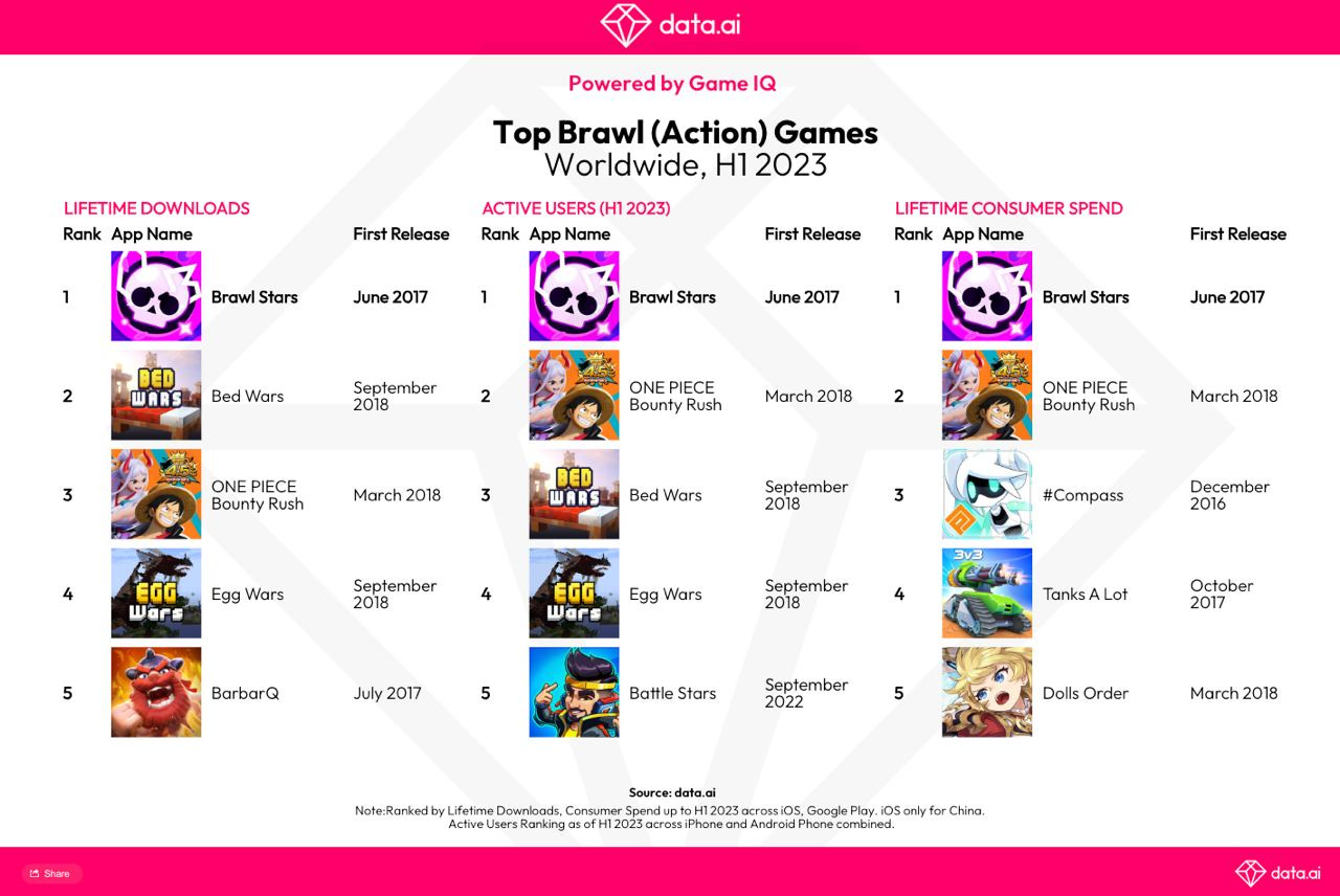 devtodev | Game Market Overview. The Most Important Reports Published ...