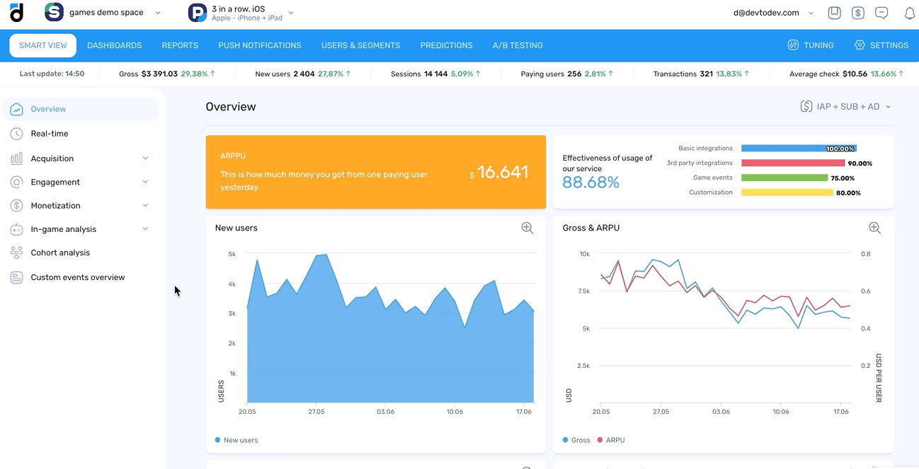 devtodev | Introducing New Reports on Custom Dashboards