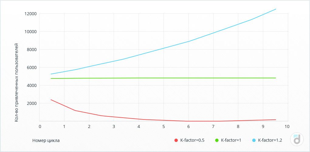 Что такое к фактор вентилятора