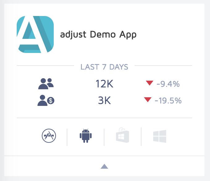 Adjust - Documentation | devtodev