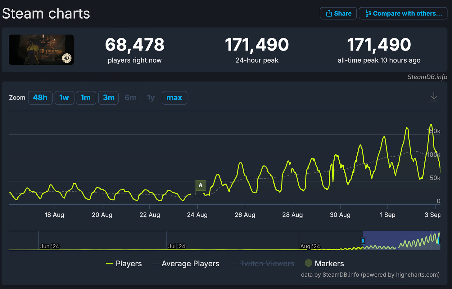 devtodev | Game Market Overview. The Most Important Reports Published in September 2024